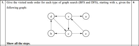 Solved 1 Give The Visited Node Order For Each Type Of Graph
