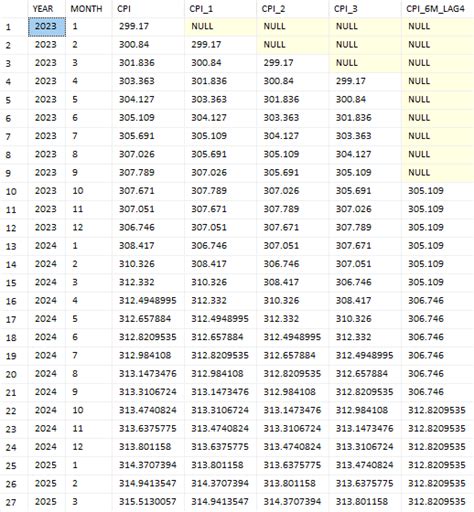 How Can I Convert An Sql Server Query Using The Lag Function To Work In