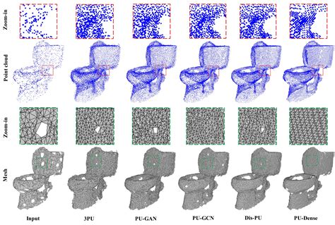 Pu Dense Sparse Tensor Based Point Cloud Geometry Upsampling