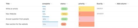 Sharepoint Advanced Column Formatting Manuel T Gomes