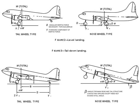 14 Cfr Appendix A To Part 25 Appendix A To Part 25 Electronic Code