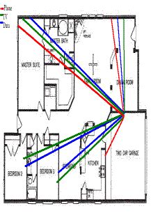 Domestic Data Cabling Adelaide Data Cable Installers Near Me