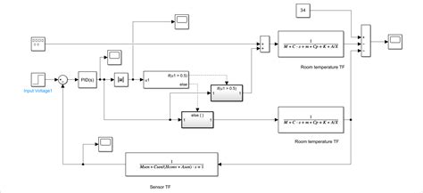 Solved I Have This Block Diagram And I Would Like To Find Chegg
