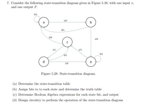 Solved 7 Consider The Following State Transition Diagram Chegg Com