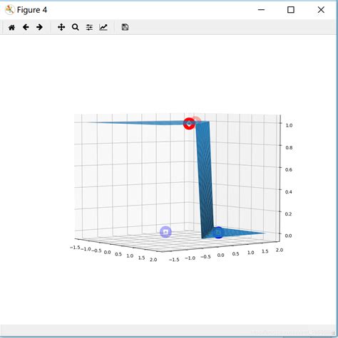 感知机与多层网络，解决异或问题可视化lyan92的博客 Csdn博客多层感知器解决异或问题