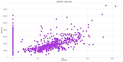 House Price Prediction With Machine Learning In Python By Nikhil Adithyan Codex Medium