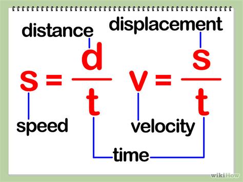 What Is The Symbol For Final Velocity