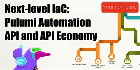 Pulumi On Linkedin Next Level Iac How Pulumi Supports Your Api