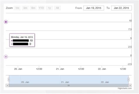 Javascript Highchart Not Show Line Stack Overflow