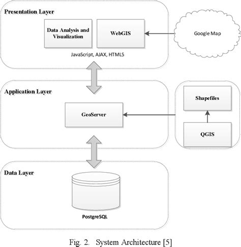 Figure 2 From A Framework For Collecting And Analyzing Massive Community Data Semantic Scholar