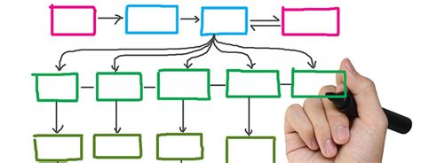 Website Design Architecture Tips For Better Results