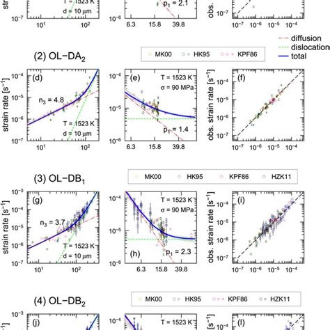 Histograms Of Markov Chain Monte Carlo Solutions From Four Different Download Scientific
