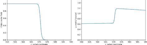 Figure 1 From A Pseudo Spectral Approach To Constructing Rotating Boson