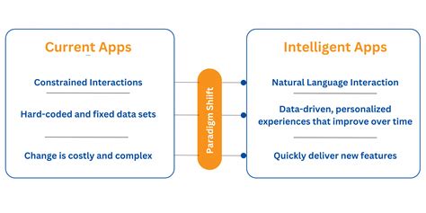 Transform Your Business With Microsoft Copilot And Ai Intech Systems
