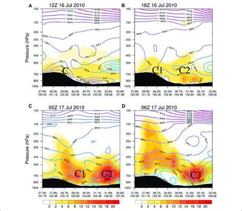 Vertical Cross Sections Of The Pseudoequivalent Potential Temperature Download Scientific