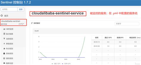 sentinel 初始化监控以及流控规则简介 sentinel nacos 规则怎么初始化的 csdn博客
