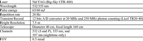 Lidar Specification Download Table