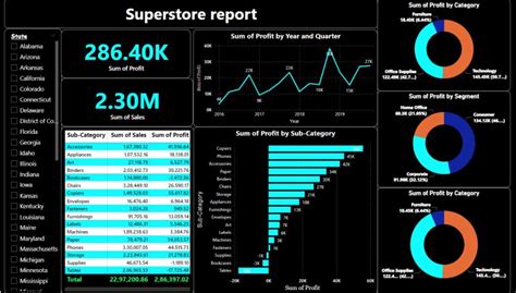 Tanishq Pandey On Linkedin Powerbi Powerbi Datavisualization Dataanalysis Msexcel…