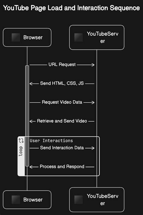 Client Side Vs Server Side In Web Development A Beginners Guide
