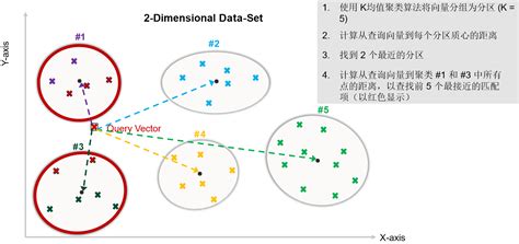 数据库管理 第152期 oracle vector db ai 04（20240220）