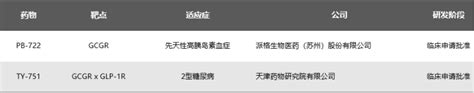 Gcgr靶点介绍及在研药物研究进展 缔码生物