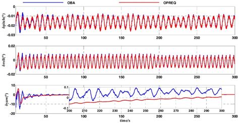 A Coarse Alignment Method Based On The Optimal Request Algorithm Abstract Europe Pmc