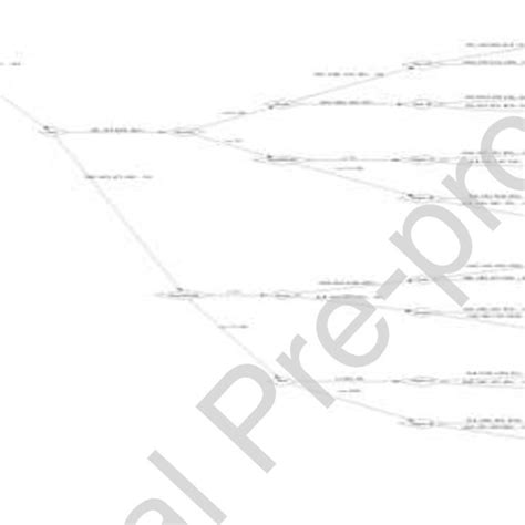 0 A Exploratory Visualization Models A Tree Download Scientific Diagram