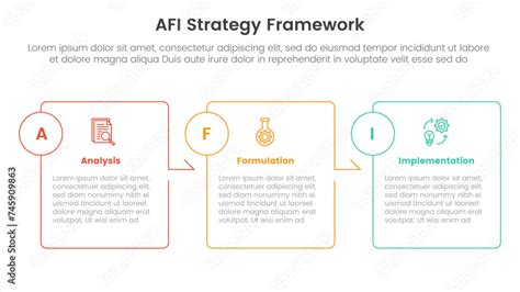 Afi Strategy Framework Infographic 3 Point Stage Template With Box Outline Table Arrow Right