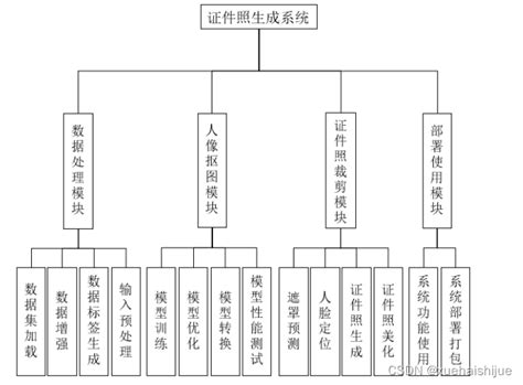 基于深度学习的图像视频人像分割背景替换系统robustvideomatting 视频去除背景 Csdn博客