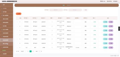 java社区老人健康服务跟踪系统 开题 源码 老年心理健康服务系统开源 csdn博客