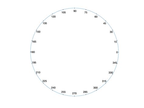 How Draw A Circle In Matlab Design Talk