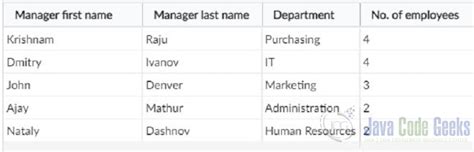 Sql Count Function Java Code Geeks