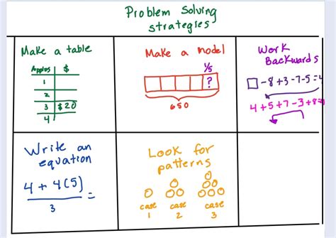 Teaching And Learning Through Problem Solving Making Sense Of Mathematics