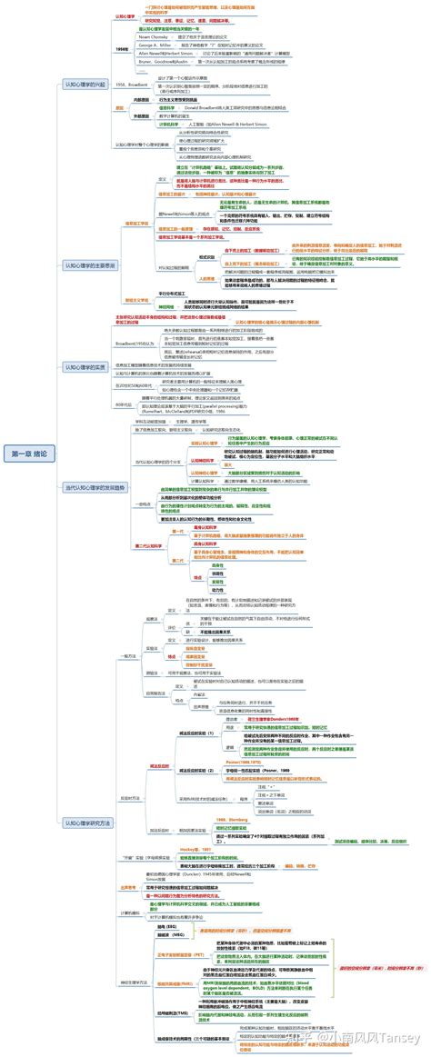 《认知心理学》——华师版 知乎