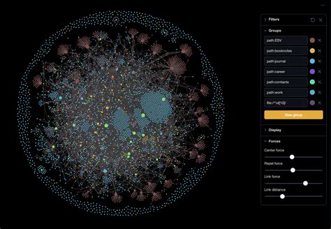 Confidence And The Obsidian Graph