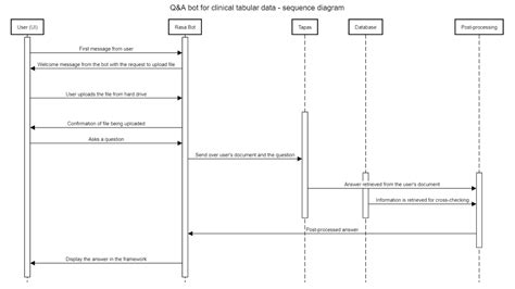 Clinical Tabular Data Qna Bot System Design