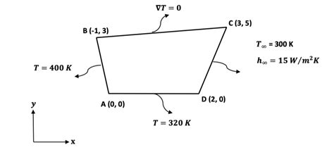 Solved I Need To Get A Matlab Code For The Grid Generation