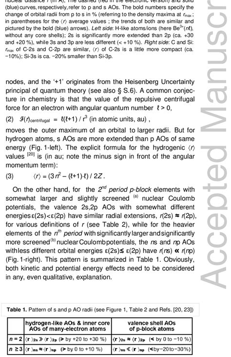 Radial Densities R 2 φ R 2 Of Valence Aos φ In Atomic Units E Bohr
