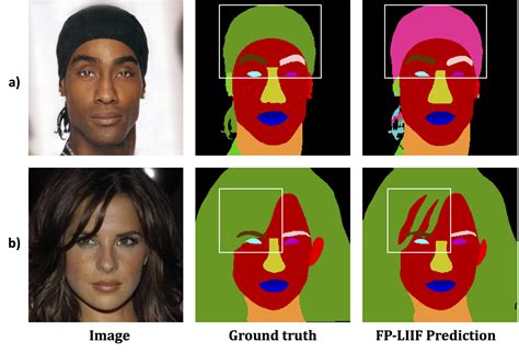 230315122 Parameter Efficient Local Implicit Image Function Network For Face Segmentation