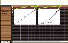 Make Smooth Animation Using Interpolation Curves
