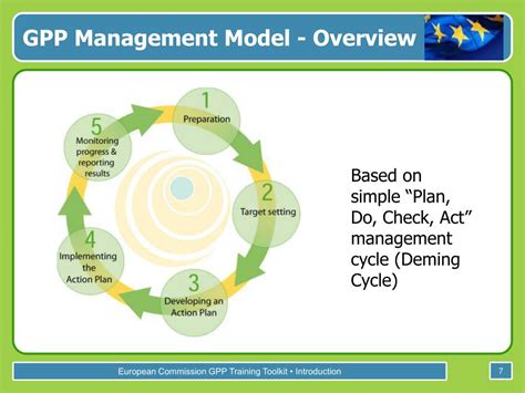 PPT Managing GPP Implementation PowerPoint Presentation Free Download ID