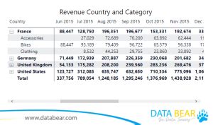 Matrix Vs Table In Power BI Power BI Training