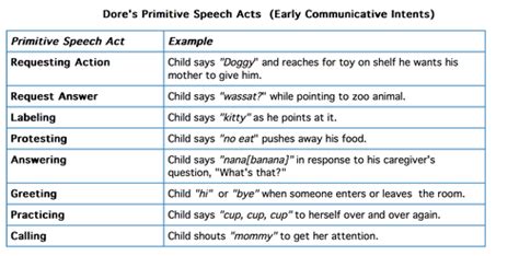 Pragmatics Flashcards Quizlet