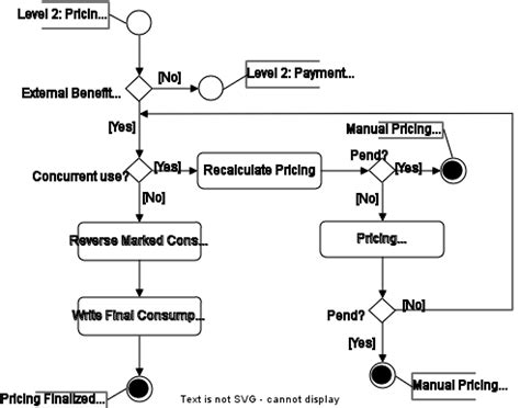 Pricing Finalization Oracle Health Insurance Claims Adjudication And Pricing