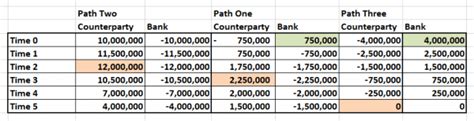 Pfe Calculation For A Simple Irs