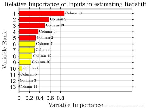 Matlab Treebagger随机森林回归实例 Treebagger函数 Csdn博客