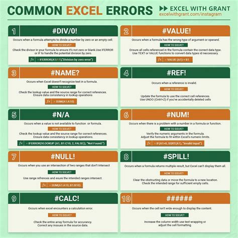 Grant Excel Tips On Instagram Common Excel Errors Comment “excel” And I Will Dm You My Excel