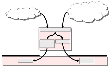 Design Criteria And Features Of Sqe Preparing For And Tuning The Sql Query Engine On Db2 For