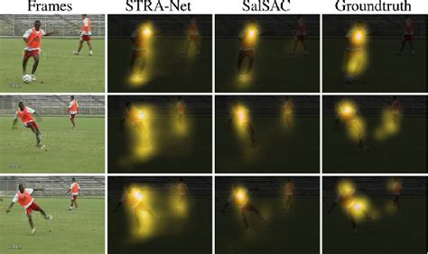 Figure 8 From Salsac A Video Saliency Prediction Model With Shuffled Attentions And Correlation