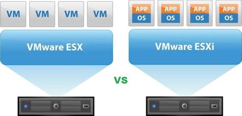 VSphere Standard Switch Vs Vsphere Distributed Switch Mastering VMware